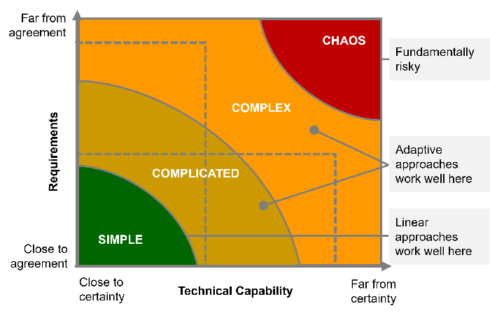 Project Management Fundamentals